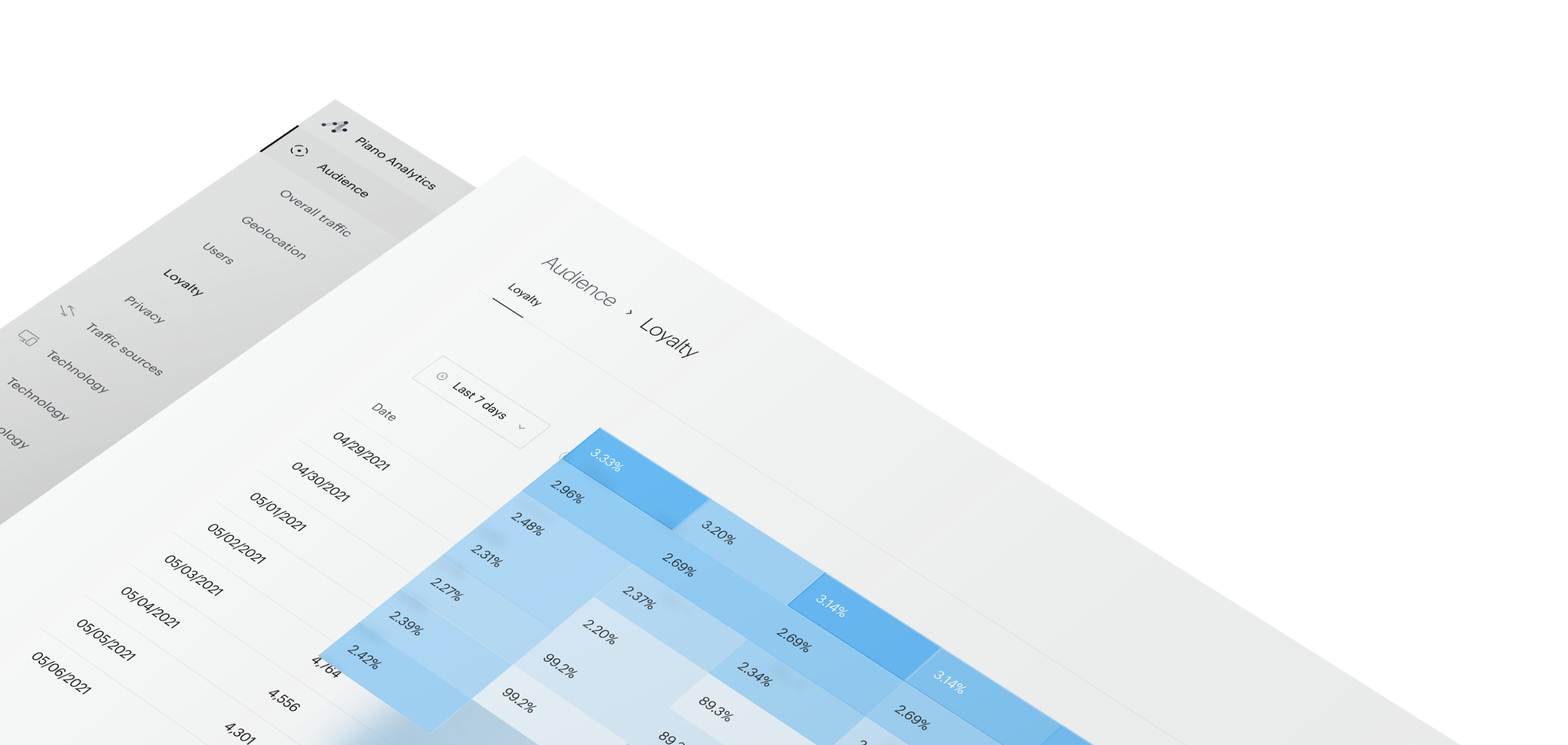 Piano • Piano Analytics: Digital analytics meets journey orchestration.