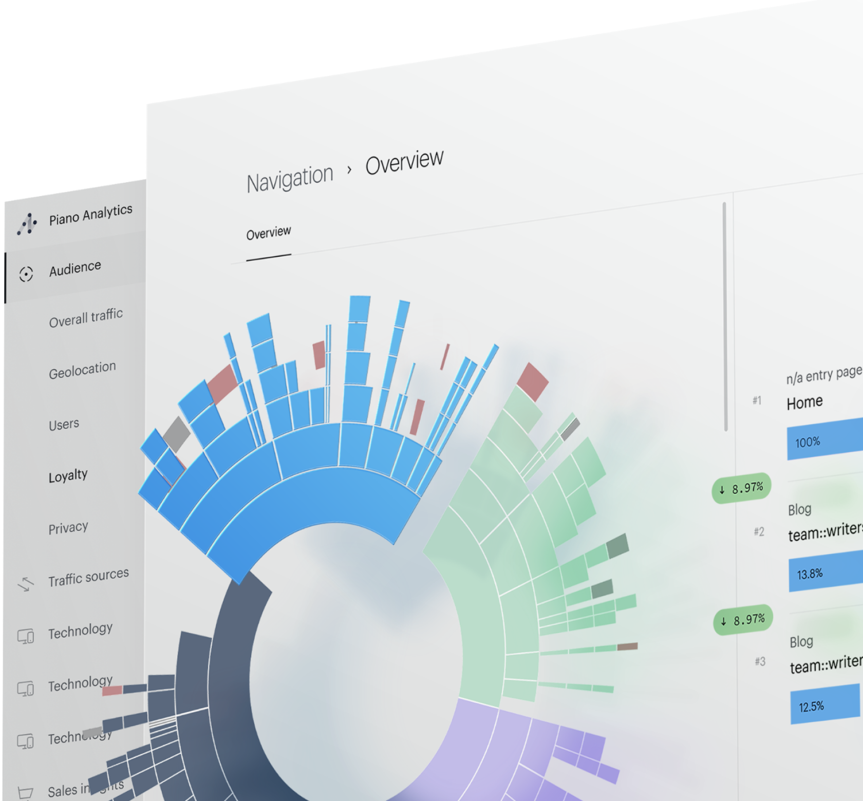 Piano • Piano Analytics: Digital analytics meets journey orchestration.